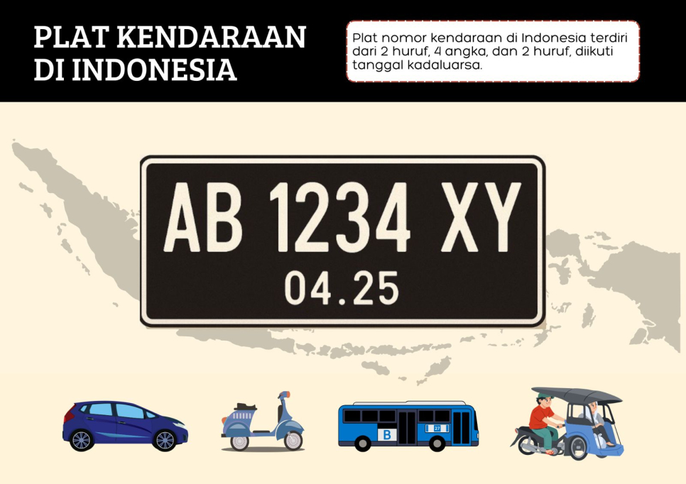 Plat Nomor: Identitas Resmi Kendaraan di Indonesia